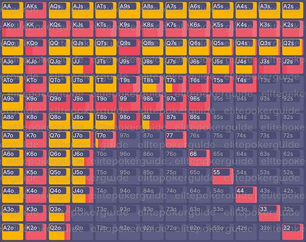 GTO LAB 26 Day Training Plan Review (2026) | ELITE POKER GUIDE
